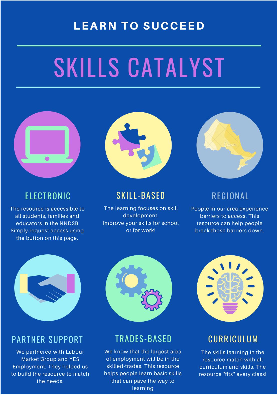 Skills Catalyst