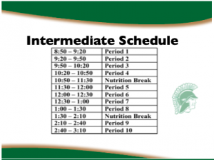 Intermediate Schedule