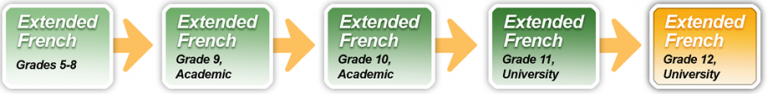 Extended French – Near North District School Board