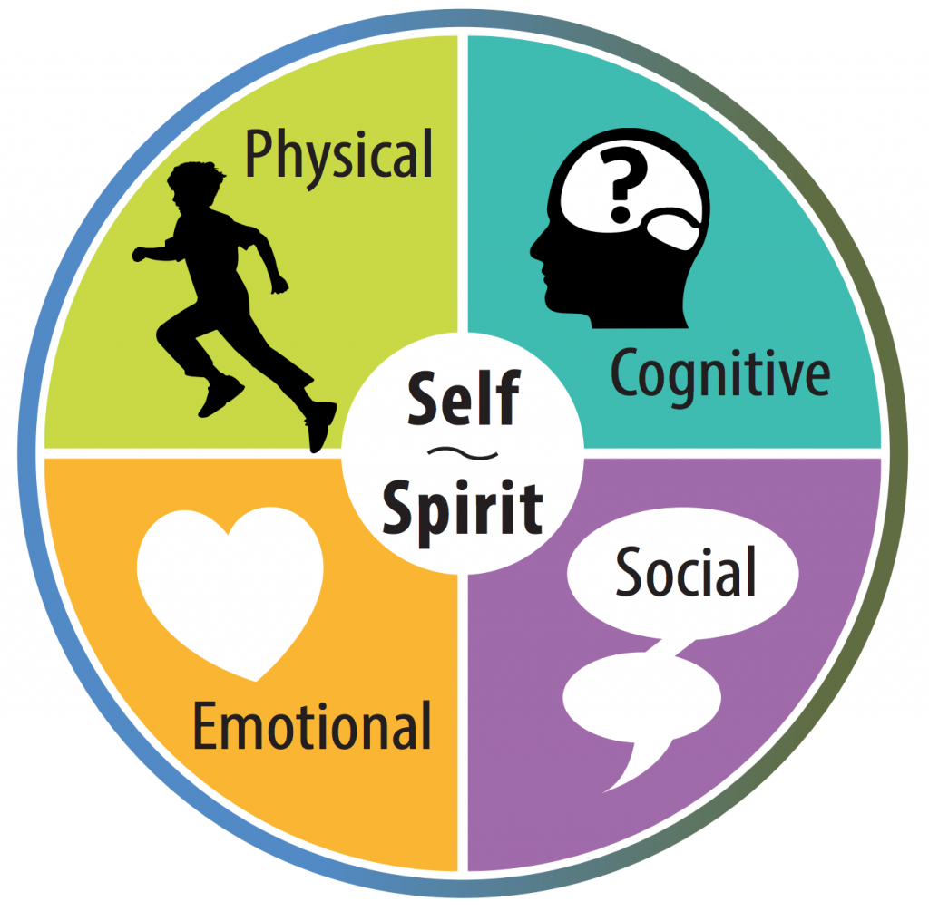 Equity and Well-Being – Near North District School Board