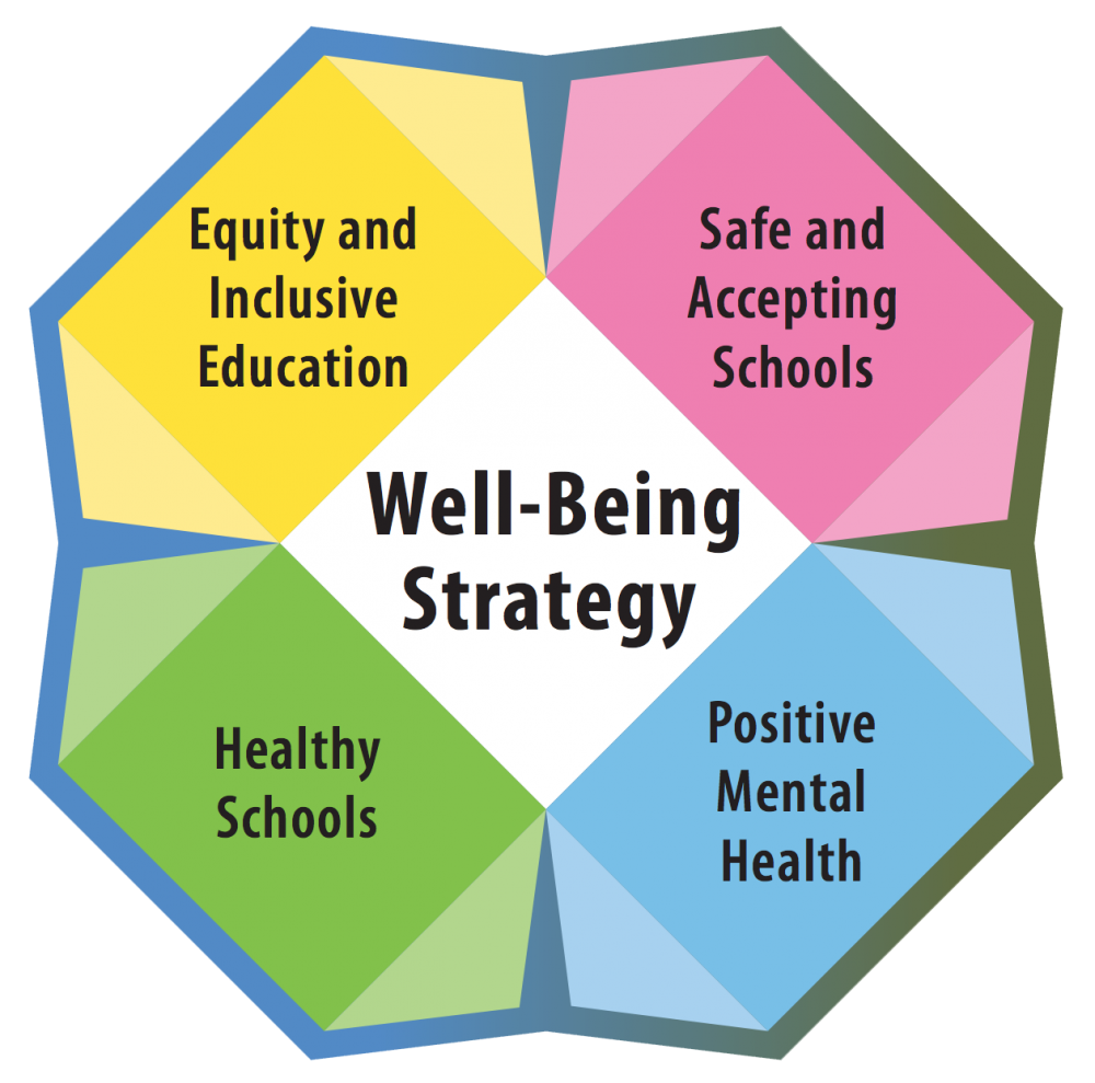 Equity and Well-Being – Near North District School Board