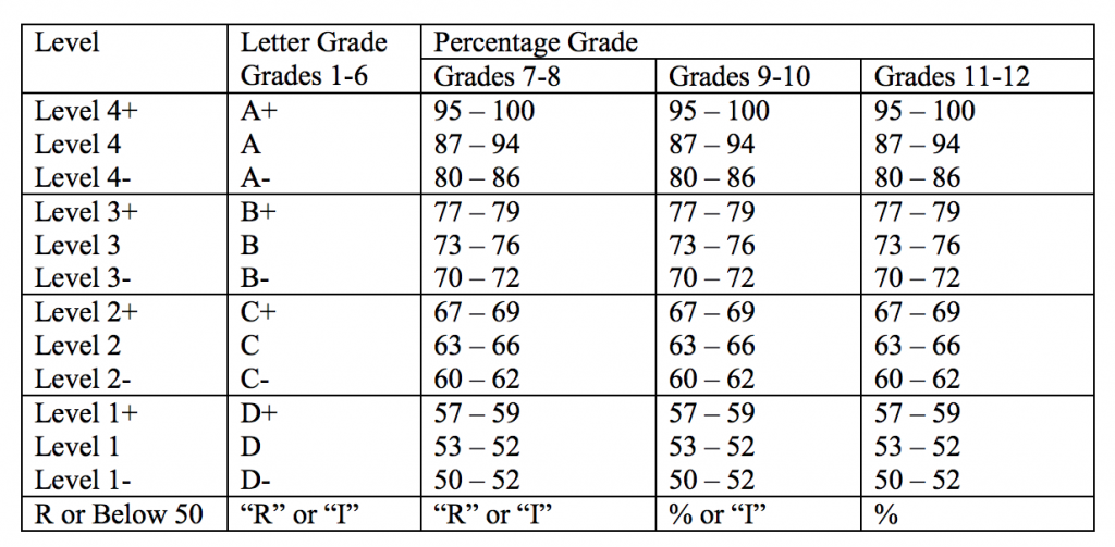 Administrative Guideline – Assessment Evaluation and Reporting ...