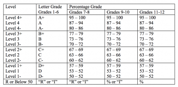 Administrative Guideline – Assessment Evaluation and Reporting ...